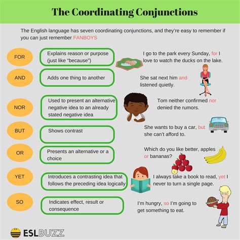 Coordinating Conjunctions Examples Sentences
