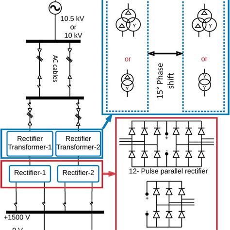 Different Options For Connecting Voltage Source Converters Vscs In