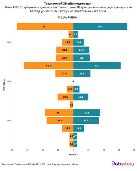 Тавантолгойн ногдол ашгийг шингээдэг зам
