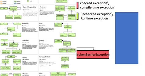 List Java Curated By Vijay Krishna Medium