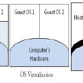 The Three Types Of Hypervisors Download Scientific Diagram