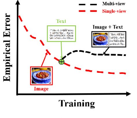 Figure From Safe Multi View Deep Classification Semantic Scholar