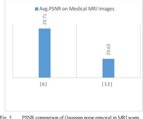 Figure 5 From Preprocessing Analysis Of Medical Image A Survey Semantic Scholar