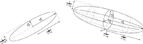 Figure 1 From Unstructured Mesh Adaptation For Turbo Machinery Rans