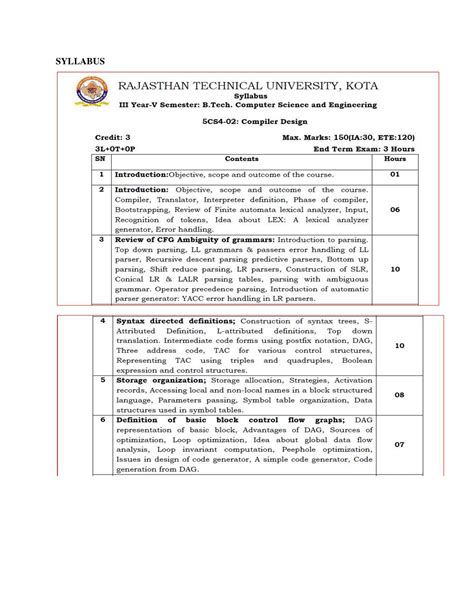 Unit 1 Export Compiler Design Computer Science And Enginnering