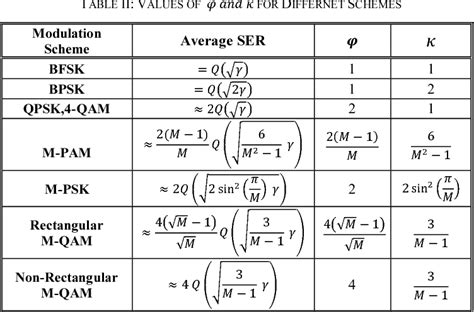 table ii from a simple and efficient approximation to the modified