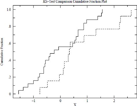 Figure 1 From Scaffolding Problem Based Learning With Module Length