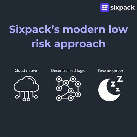 Sixpack On Linkedin Synthetictestdata Testdata Clouddevelopment Softwaretesting…