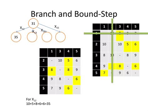 Tsp Branch And Bound Pptx