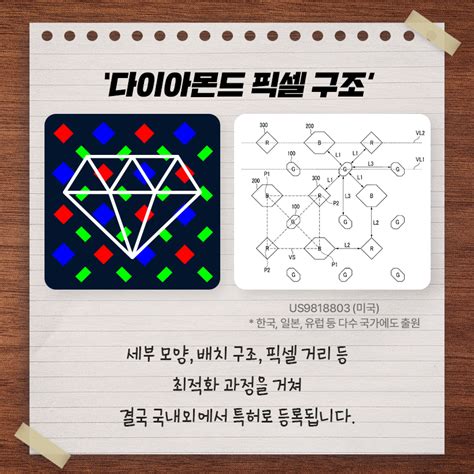 한·가·지 스마트폰 디스플레이를 자세히 보면 다이아몬드가 보인다