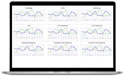 Travel Data Analytics Solution For A Travel Agency Spec India
