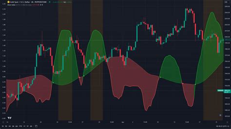 ulcer index ui indicator trading strategies and tips