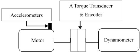The Schematic Diagram Of Experimental Device Download Scientific Diagram