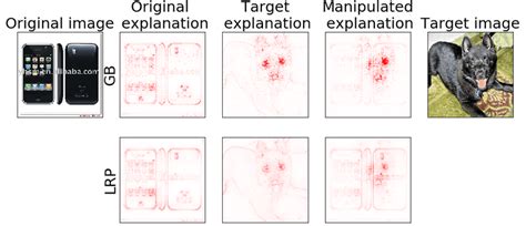 Adversarial Attacks Do Not Transfer Well Between Explanation Methods Download Scientific