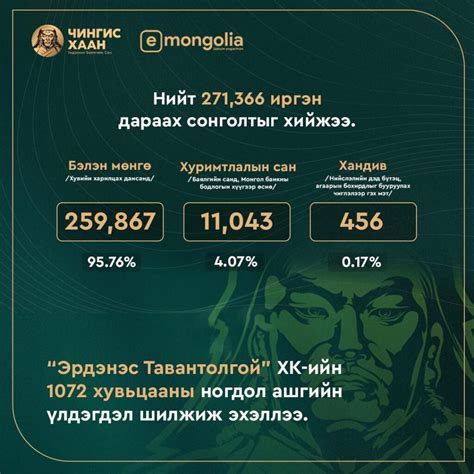 Цэргийн дүйцүүлэх албыг мөнгөн төлбөрийн хэлбэрээр орлуулан хаах