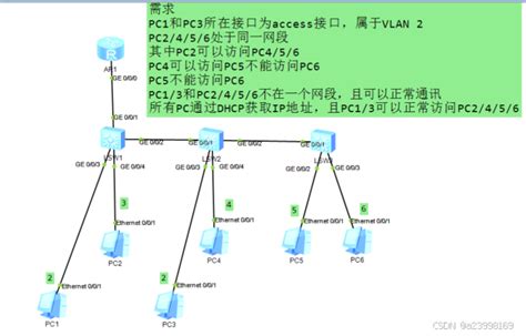 第一次作业 Csdn博客
