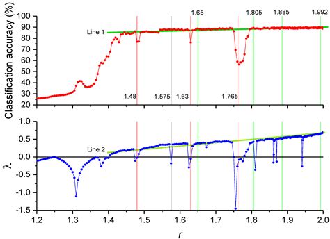 Neural Network For Low Memory Iot Devices And Mnist Image Recognition Using Kernels Based On