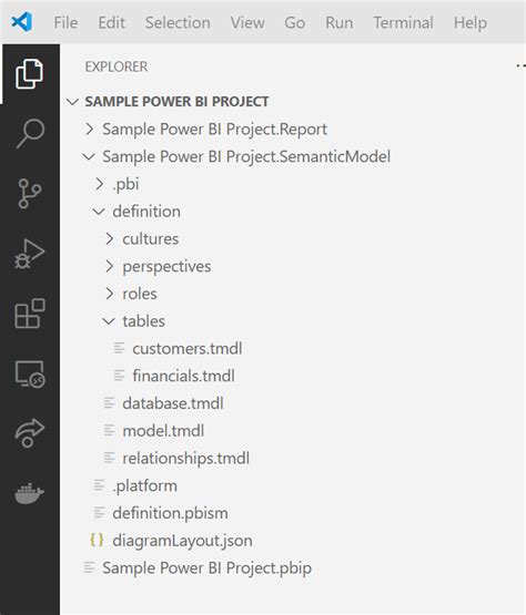 Why Power Bi Developers Should Care About The Tabular Model Definition