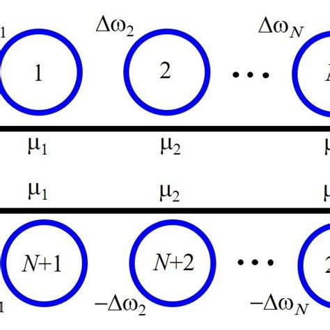 Schematic Diagram Of A Variable Bandwidth Sumdifference Microring Download Scientific Diagram