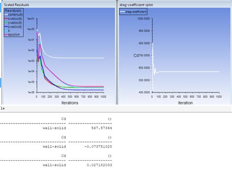 Foray Ansys Fluent Example Learning Lemur
