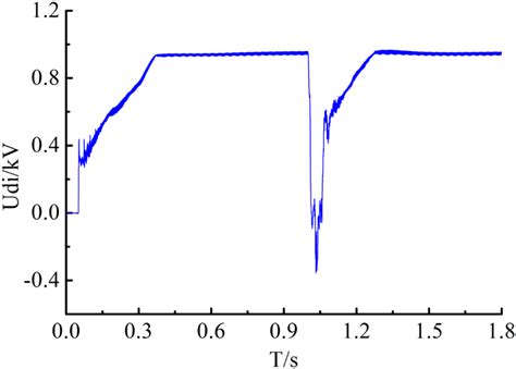 Dc Voltage Waveform Of Inverter Side When Fault Occurs At Inverter Side
