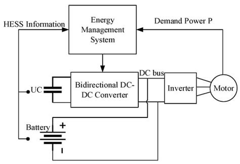 A Novel Power Distribution Strategy And Its Online Implementation For Hybrid Energy Storage