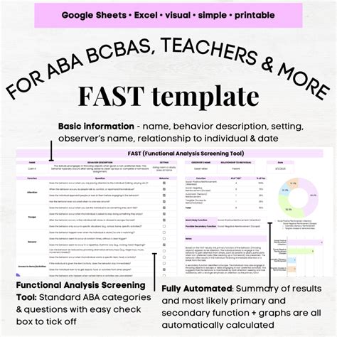 Functional Analysis Template Aba Functional Analysis Aba Functional