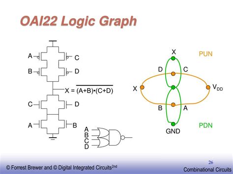 PPT Designing Static CMOS Logic Circuits PowerPoint Presentation Free Download ID