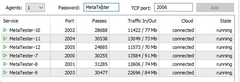 Agents Not Connecting To Cloud Day Trading Strategies General Mql5 Programming Forum