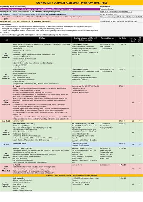 How To Prepare Time Table For Upsc At Gregorio Fields Blog