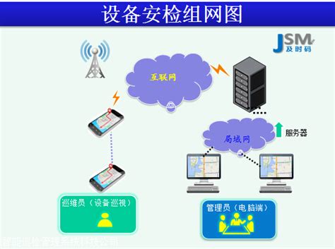 设备巡检系统 设备点检管理系统 点巡检管理系统 智能巡检软件 点巡检系统 csdn博客