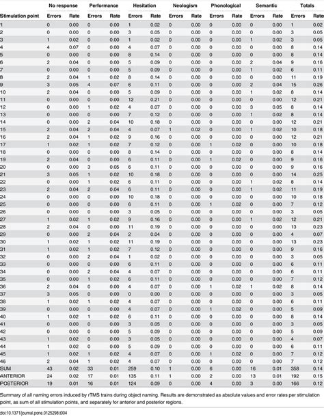 Naming Errors During Object Naming Download Table