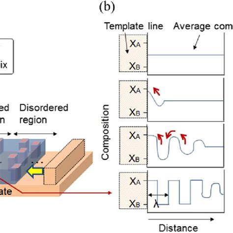 A Proposed Model And Illustration Of Oxide Composite Nanostructures