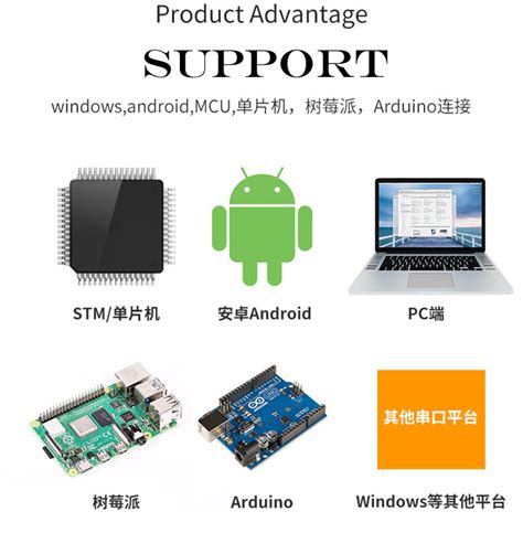 Single Channel RFID Reader Module UHF Radio Frequency Identification Mobile Phone Computer