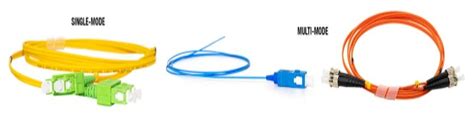 Single Mode Fiber Vs Multi Mode Fiber Fibconet Communicate