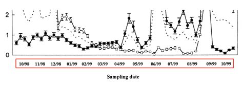 Understanding VecDyn Error Flags For Re Digitized Data VectorByte
