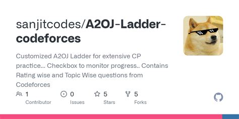 github sanjitcodes a2oj ladder codeforces customized a2oj ladder for