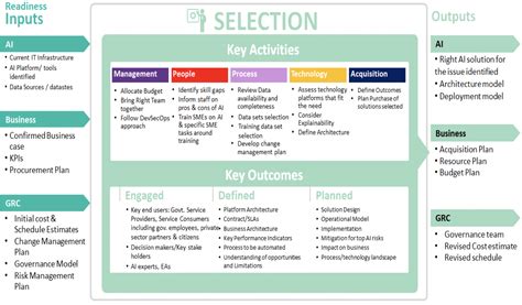 Technology Playbook Template