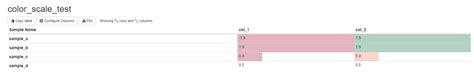 Table Column Color Scaling Not Working When There Are Negative Numbers