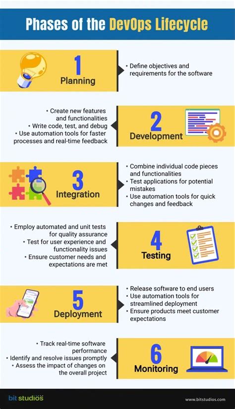 Abhijeet Yadav On Linkedin Devops Devopscommunity Devopsengineer