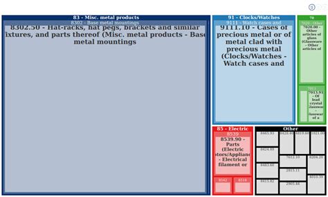 Sonec Industrial 1920 Hillhurst Ave 1436 Los Angeles Ca 90027 Us