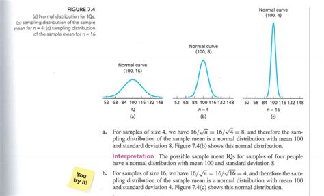 Solved Use Excel To Construct Graphs Similar To Those Shown