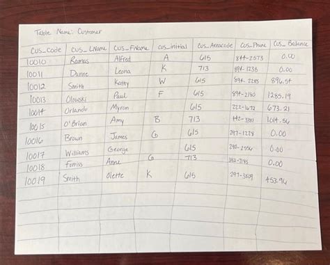 solved instructions use er assistant or ms visio to solve