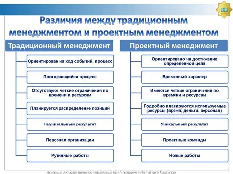 Тренинг: Основы проектного менеджмента. Стандарты управления проектами ...