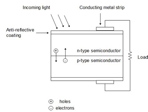 Solar Cell Circuit Diagram