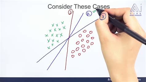 任务170： Linear Classifier Youtube