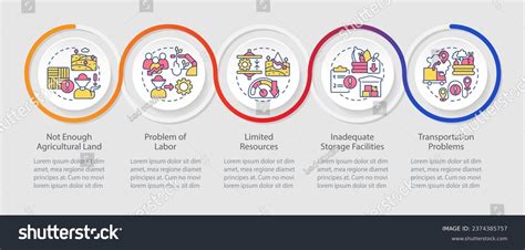Global Farming Problems Loop Infographic Template Stock Vector Royalty
