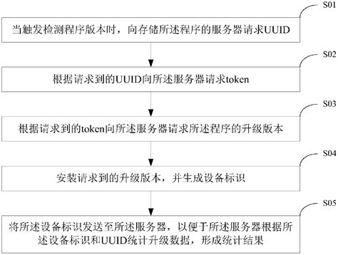 program upgrading data statistical method and system and mobile terminal eureka patsnap