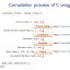 Programming In C GXEST KTU Scheme Notes Pdf Dr Binu V P