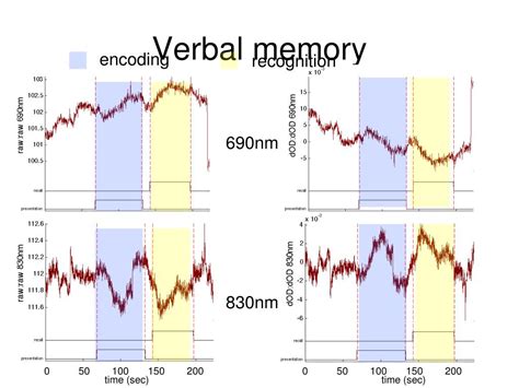 PPT Multimodal Neuroimaging Training Program NIRS Module PowerPoint Presentation ID